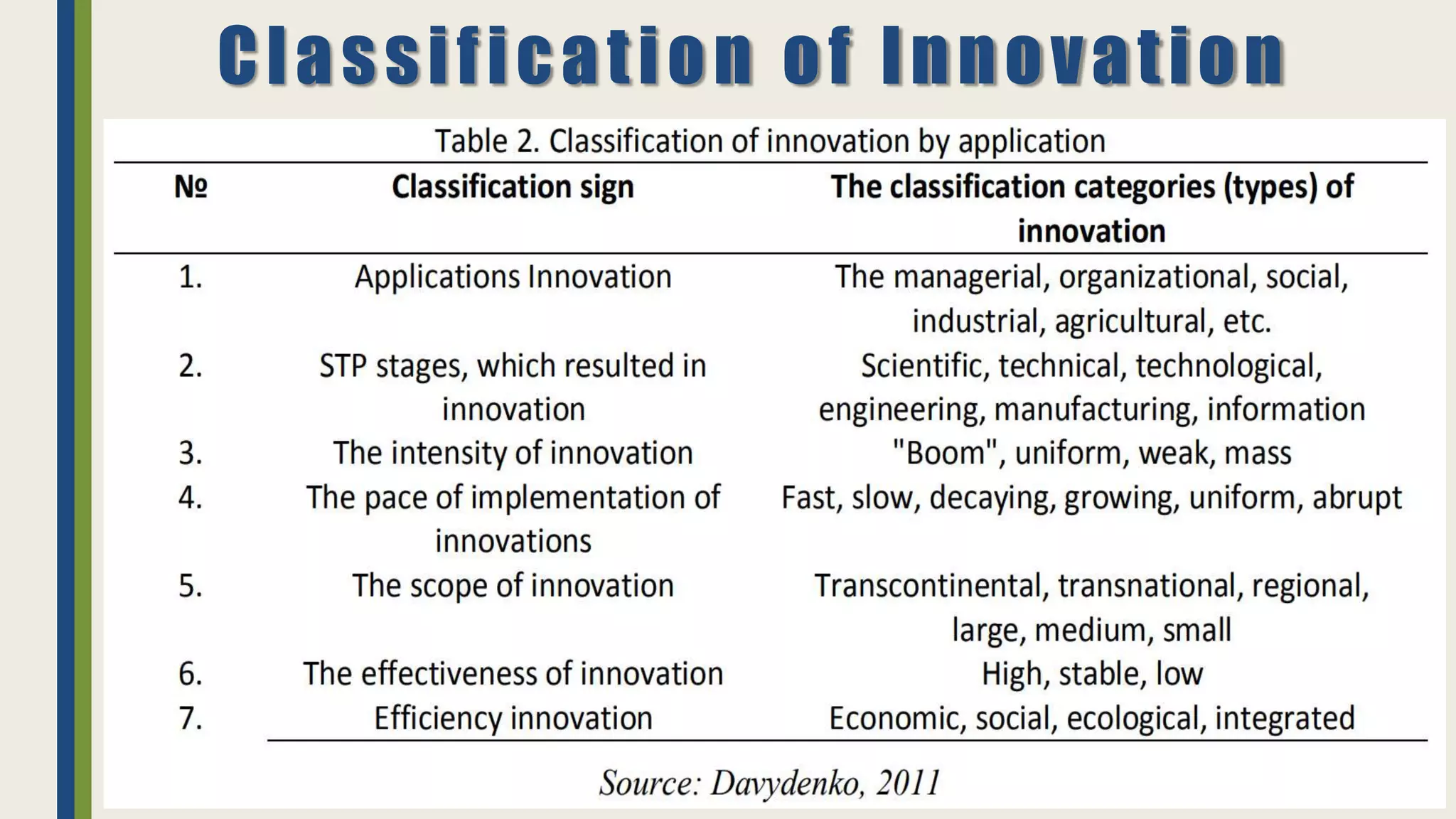 Classification and Elements of Innovation | PPTX