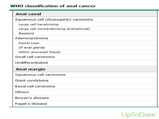 Classification and epidemiology of analcancer | PPT