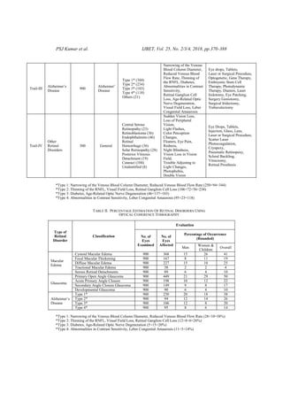 Classification and Evaluation of Macular Edema, Glaucoma and Alzheimer ...