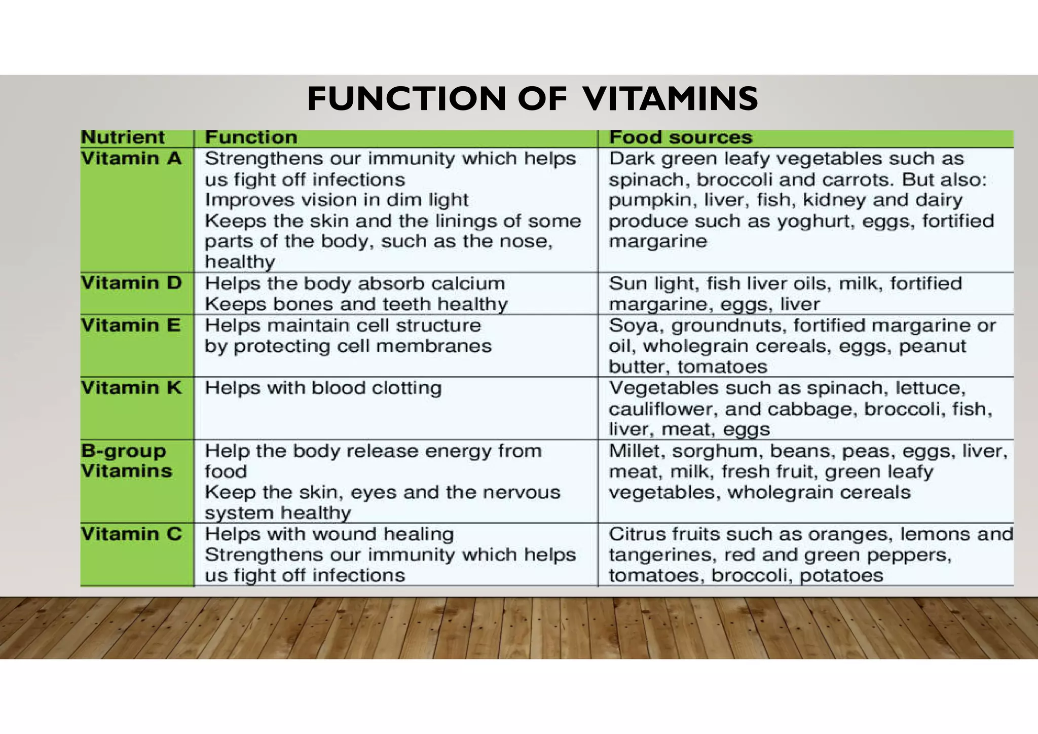 Classification and function of food (unit 2) | PDF