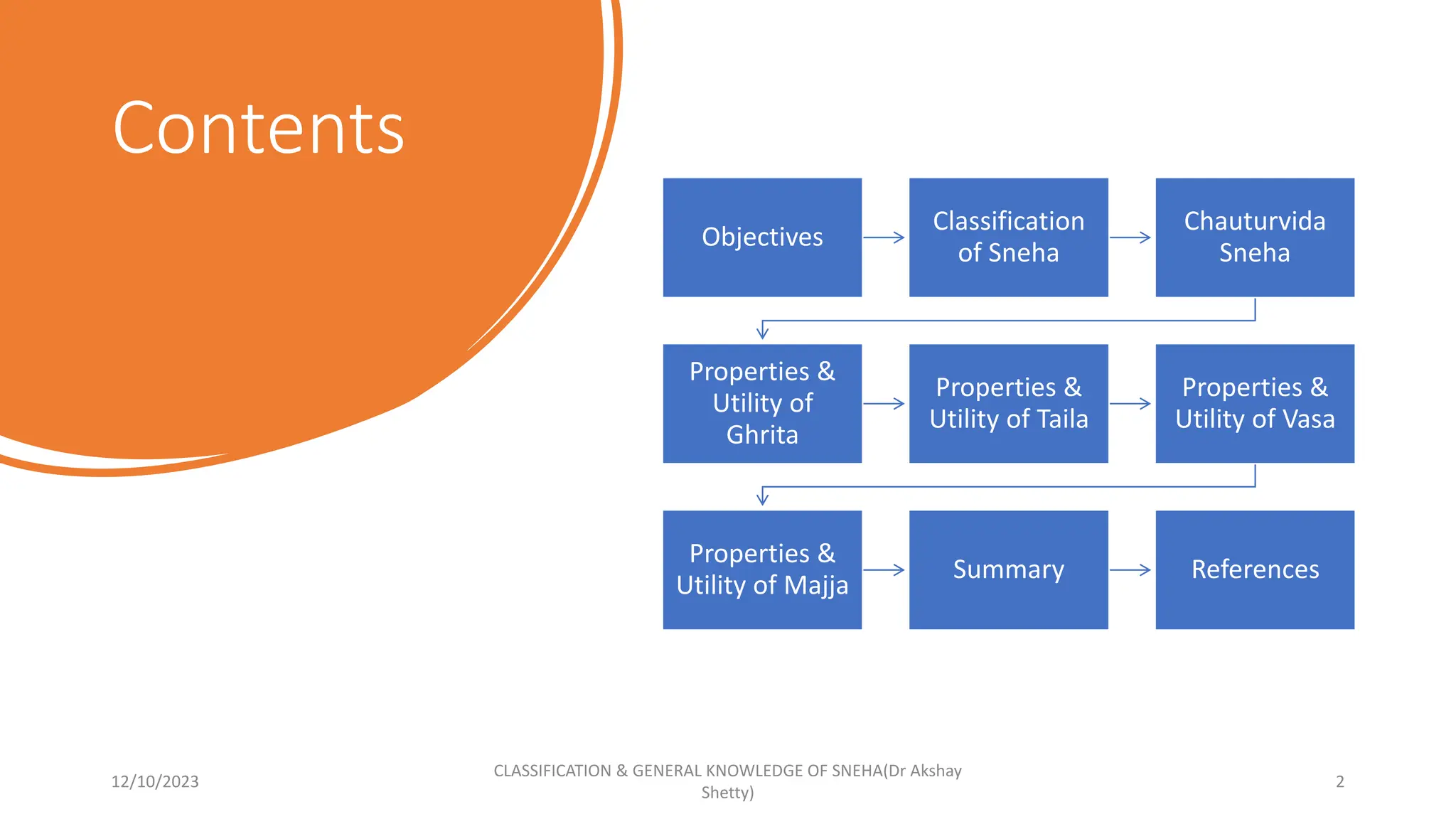 Classification and General knowledge of sneha .pptx | Hinduism | Religion & Spirituality