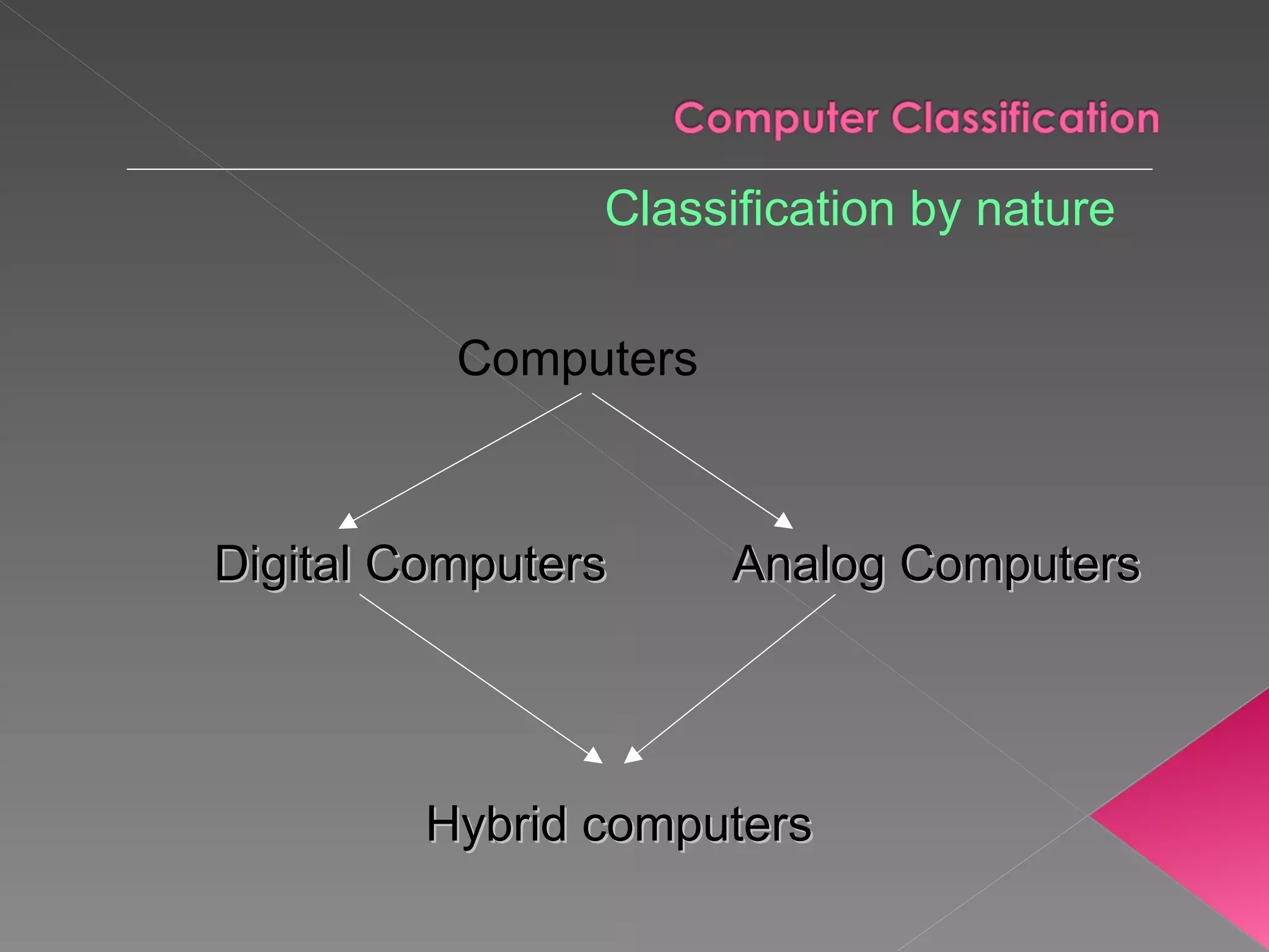 Classification And Generations Of Computers Ppt Computing