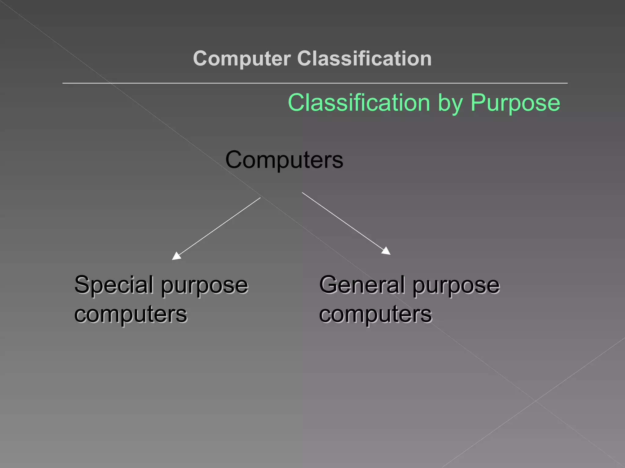 Classification and generations of computers | PPT | Computing | Technology & Computing