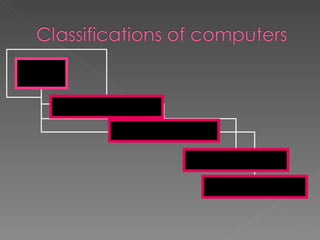 Classification and generations of computers | PPT | Computing | Technology & Computing