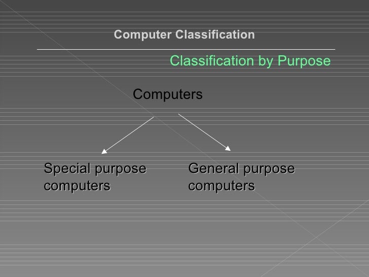 Classification and generations of computers