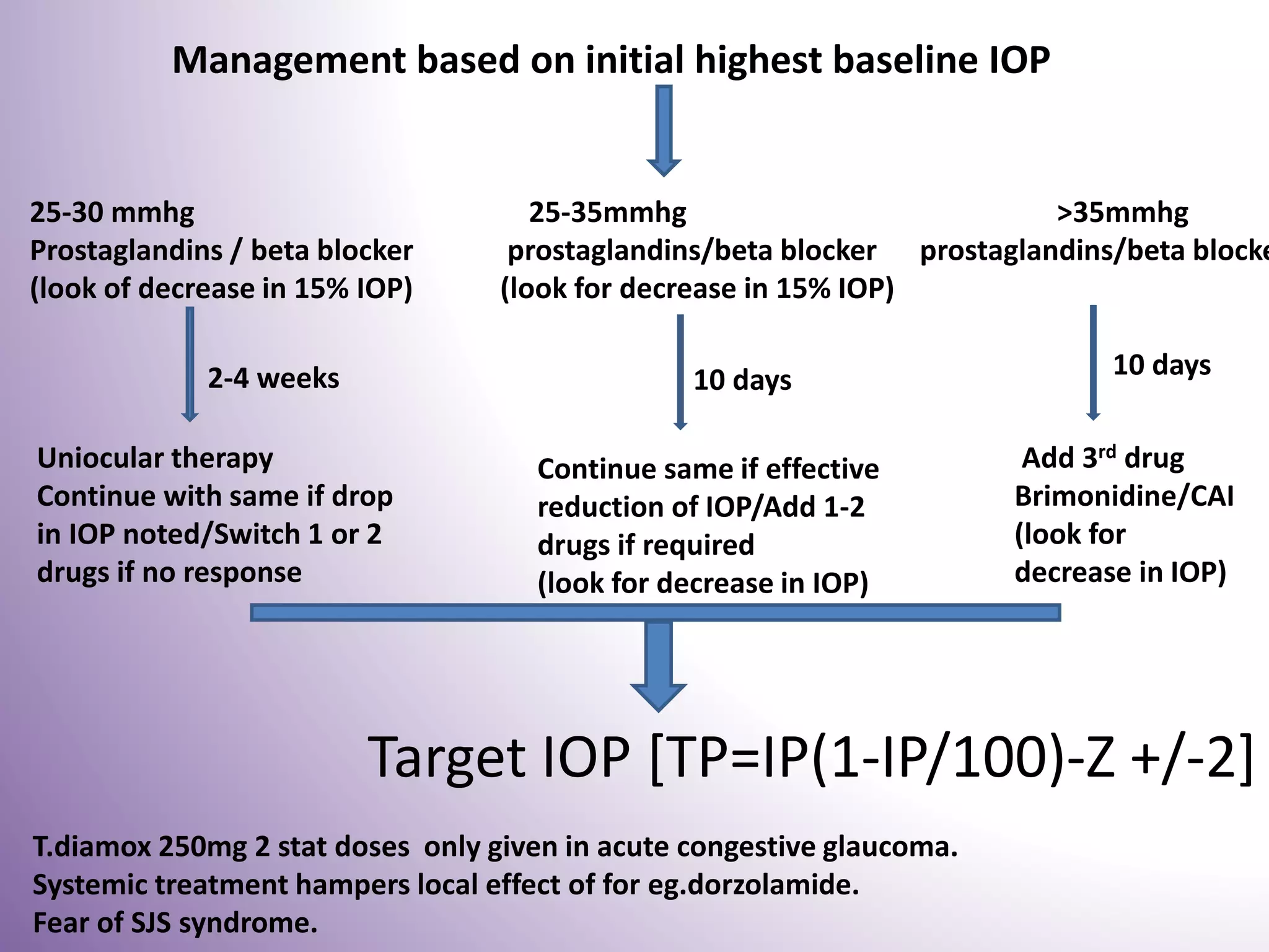 classification and management of glaucoma.pptx