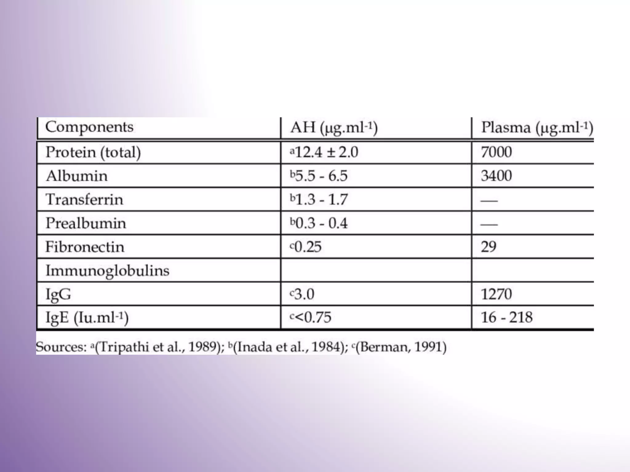 classification and management of glaucoma.pptx