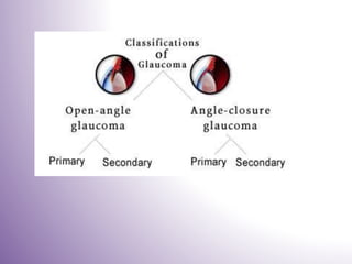 classification and management of glaucoma.pptx
