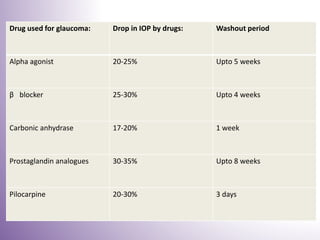 classification and management of glaucoma.pptx