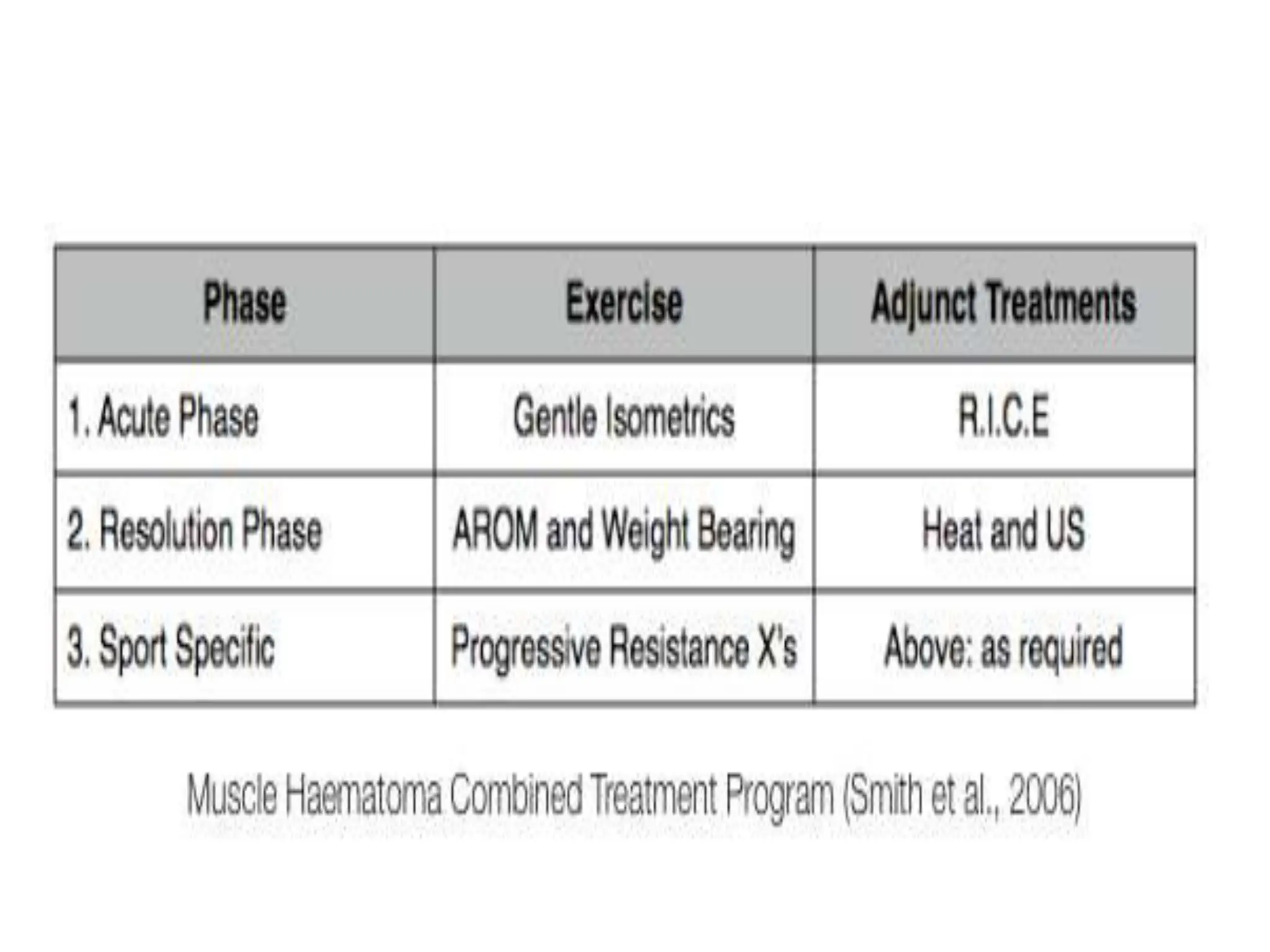 Classification and Management of Sports Injuries.pptx