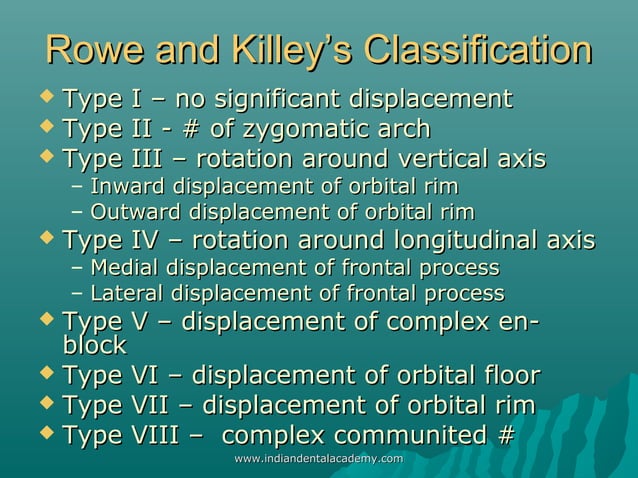 Classification & management of zygomatic complex fractures including ...