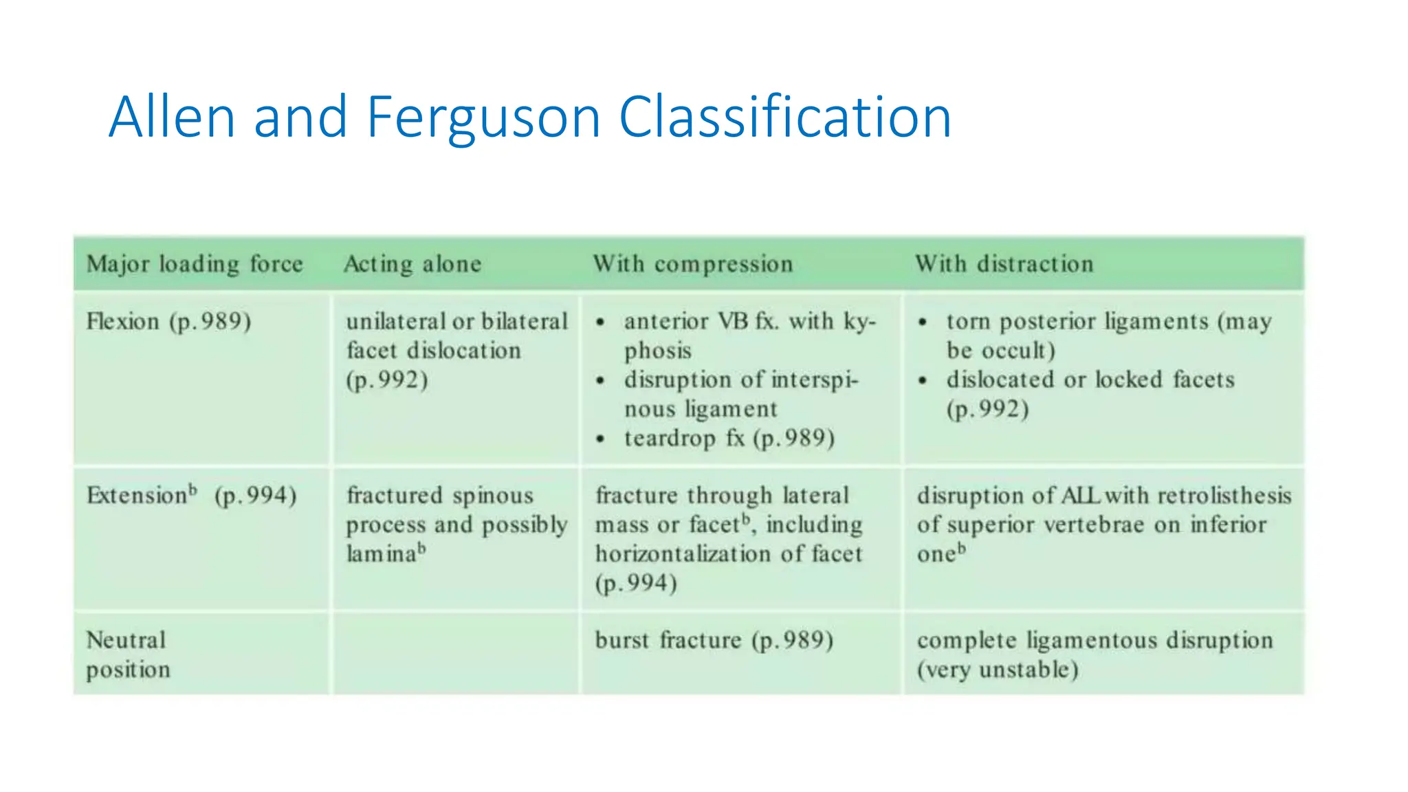 Classification and mechanism of subaxial cervical spine injuries.pptx
