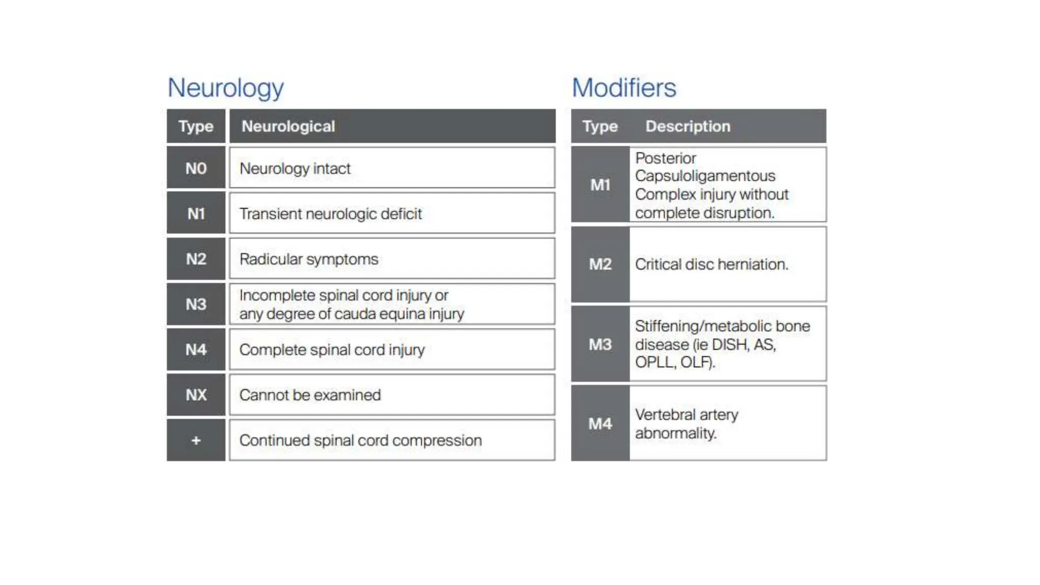Classification and mechanism of subaxial cervical spine injuries.pptx