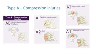 Classification and mechanism of subaxial cervical spine injuries.pptx
