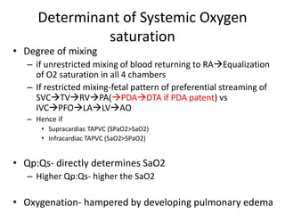 Classification and pathophysiology of tapvc amitabh | PPT