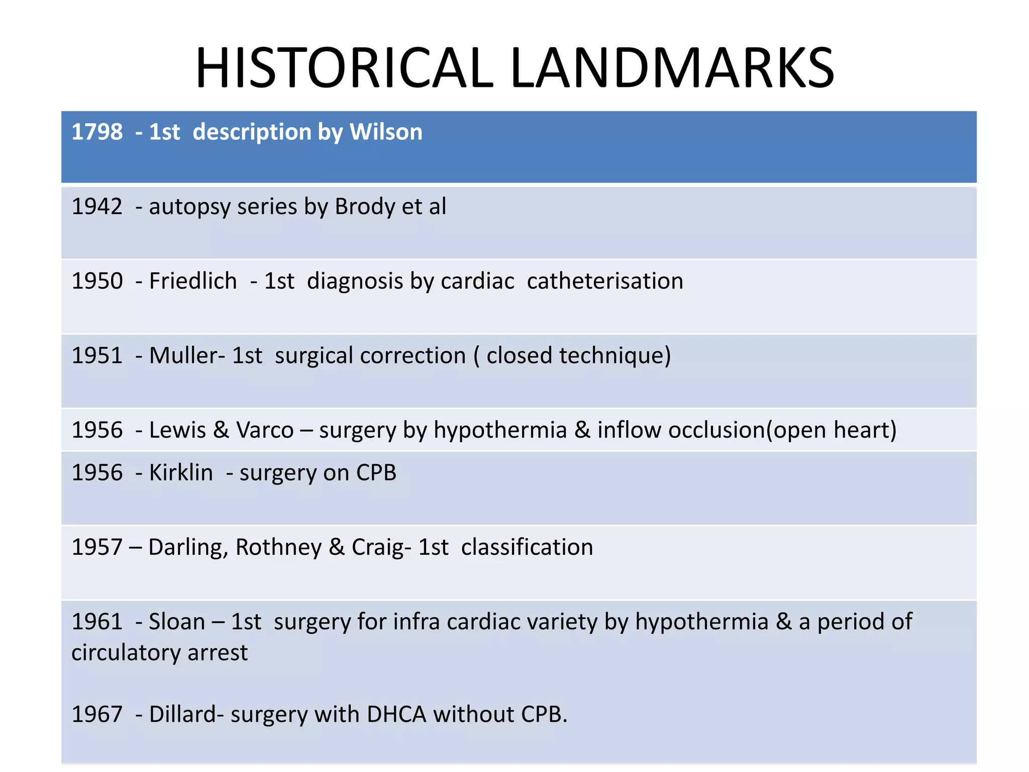 Classification and pathophysiology of tapvc | PPTX