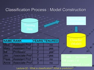 Classification and prediction | PPT