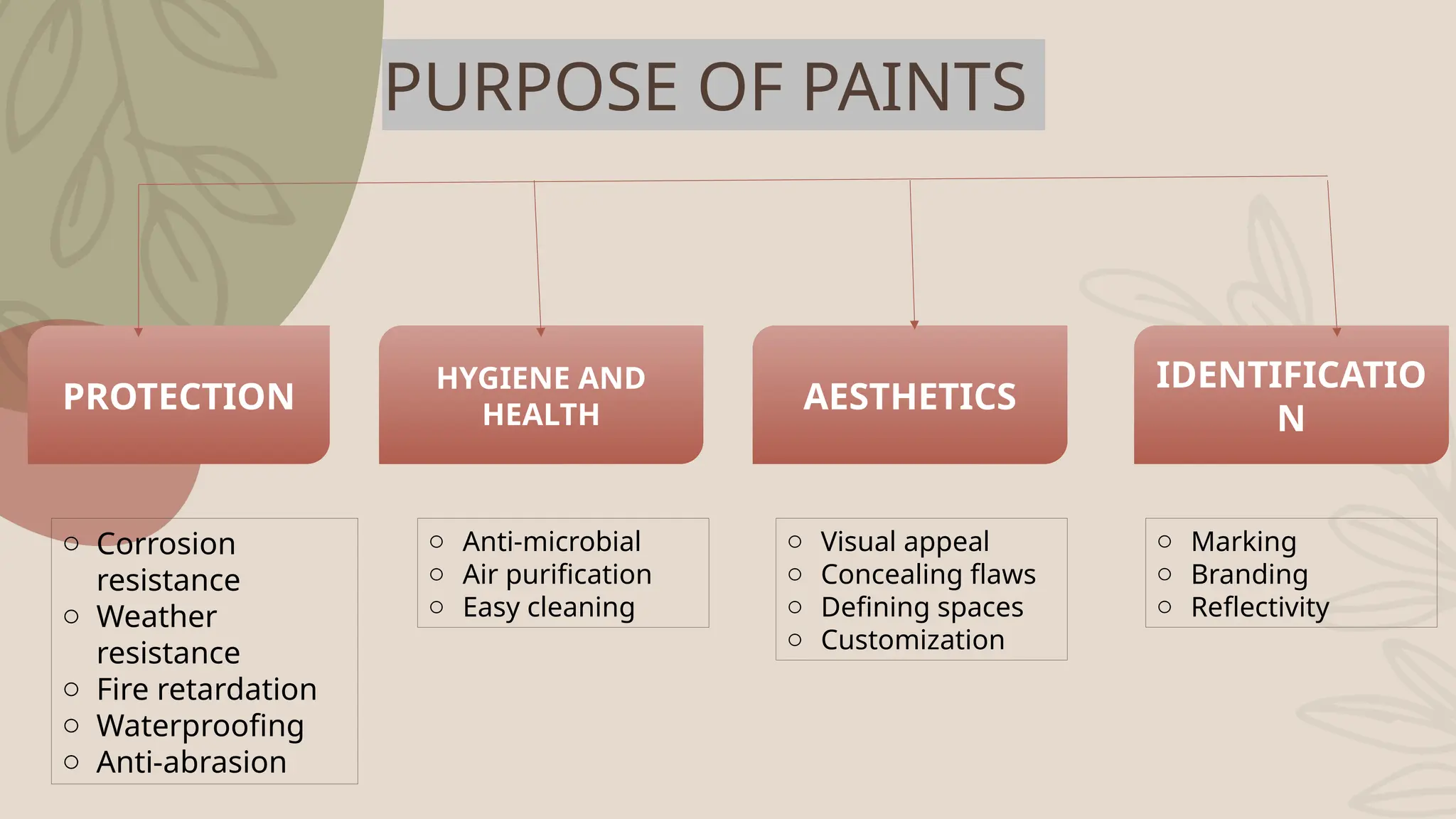 CLASSIFICATION AND PROPERTIES OF PAINTS.pptx