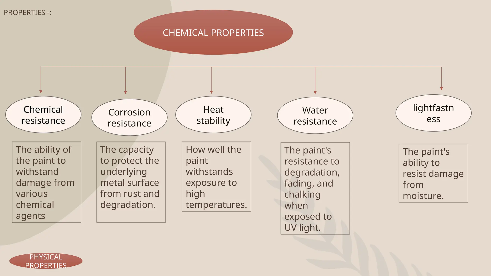 CLASSIFICATION AND PROPERTIES OF PAINTS.pptx