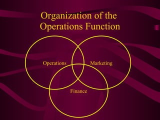 Classification And Purpose Of Production And Operations Management 2324 ...