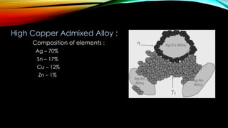 classification and reaction of dental amalgam diksha1.pptx