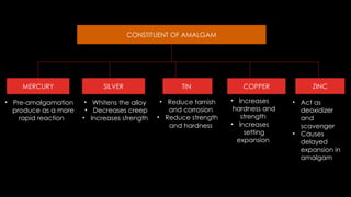 classification and reaction of dental amalgam diksha1.pptx
