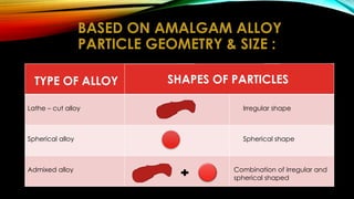 classification and reaction of dental amalgam diksha1.pptx
