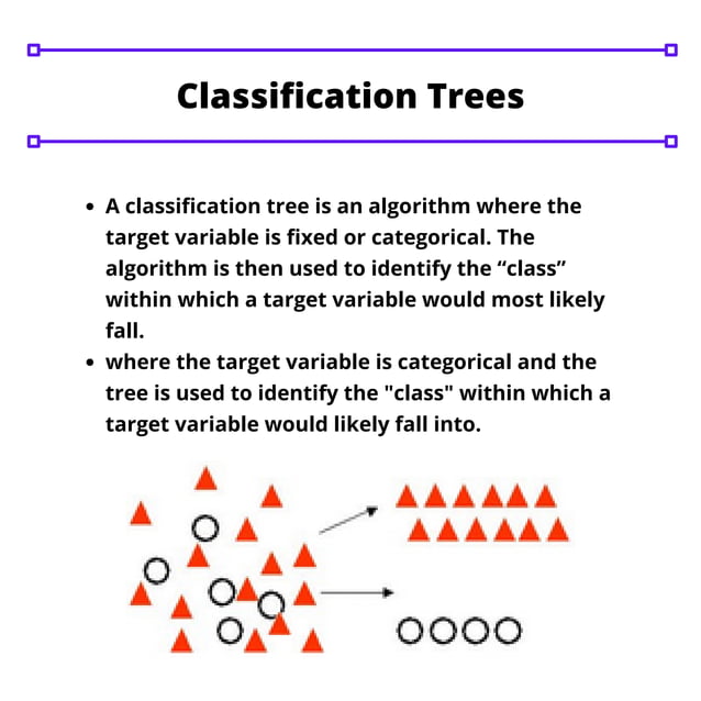 Classification And Regression Trees Cart Pdf Computing Technology And Computing