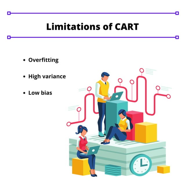 Classification And Regression Trees Cart Pdf Computing