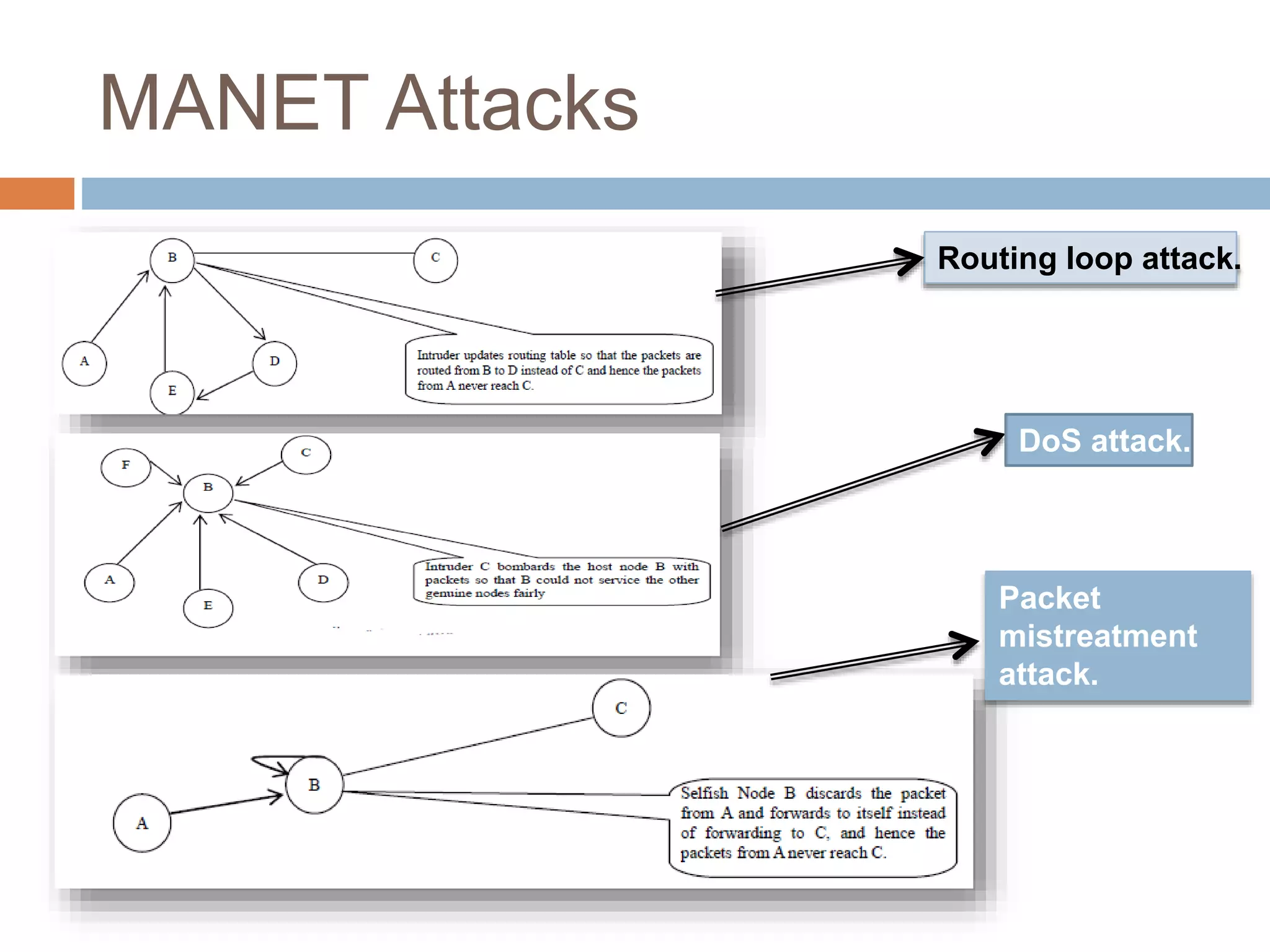 Classification And Review Of Security Schemes Pptx Information And Network Security Computing