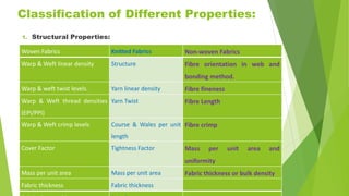 Classification and Sampling.pptx of fabric | PPT