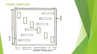 Classification and Sampling.pptx of fabric | PPT