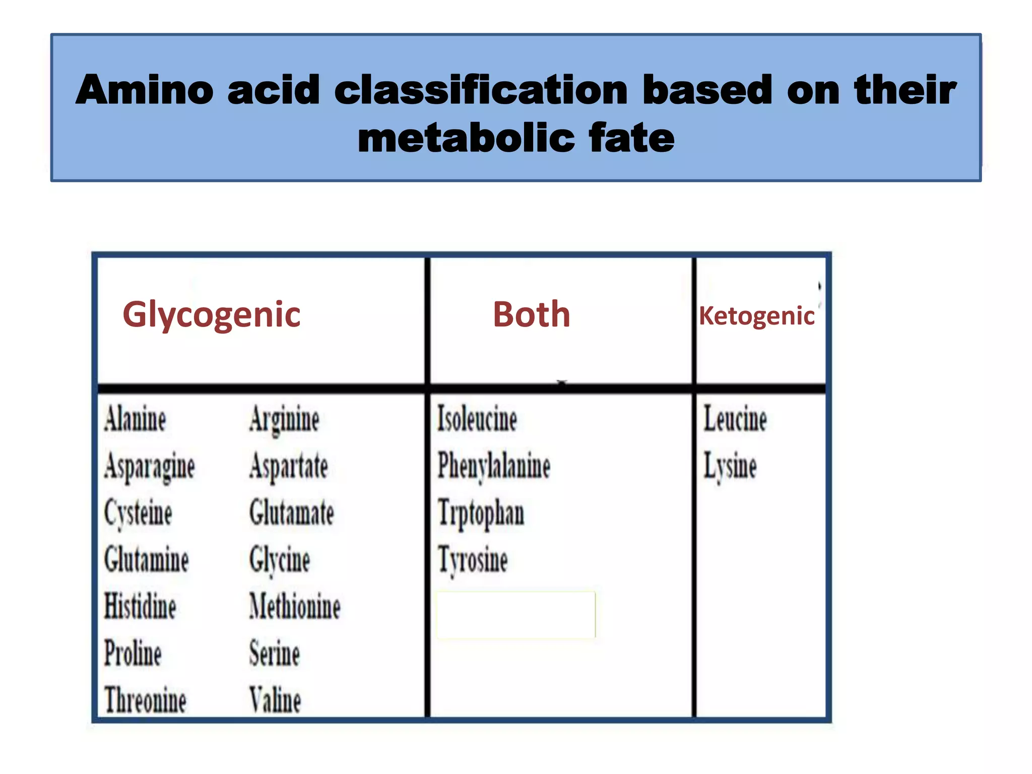 Classification and Structure of Standard Amino Acids | PPTX