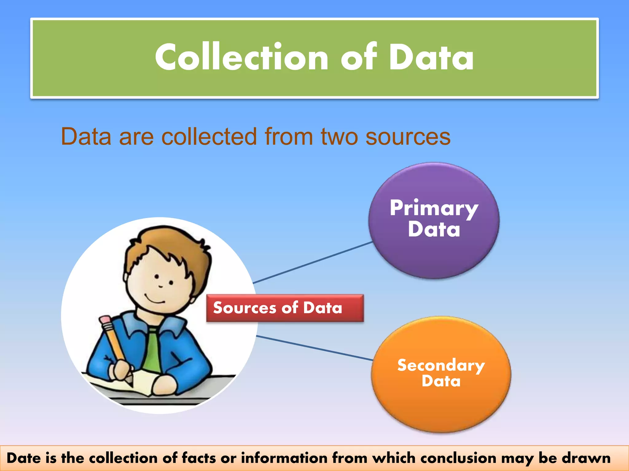 Collection And Classification Of Data Pptx Databases Computer Software And Applications