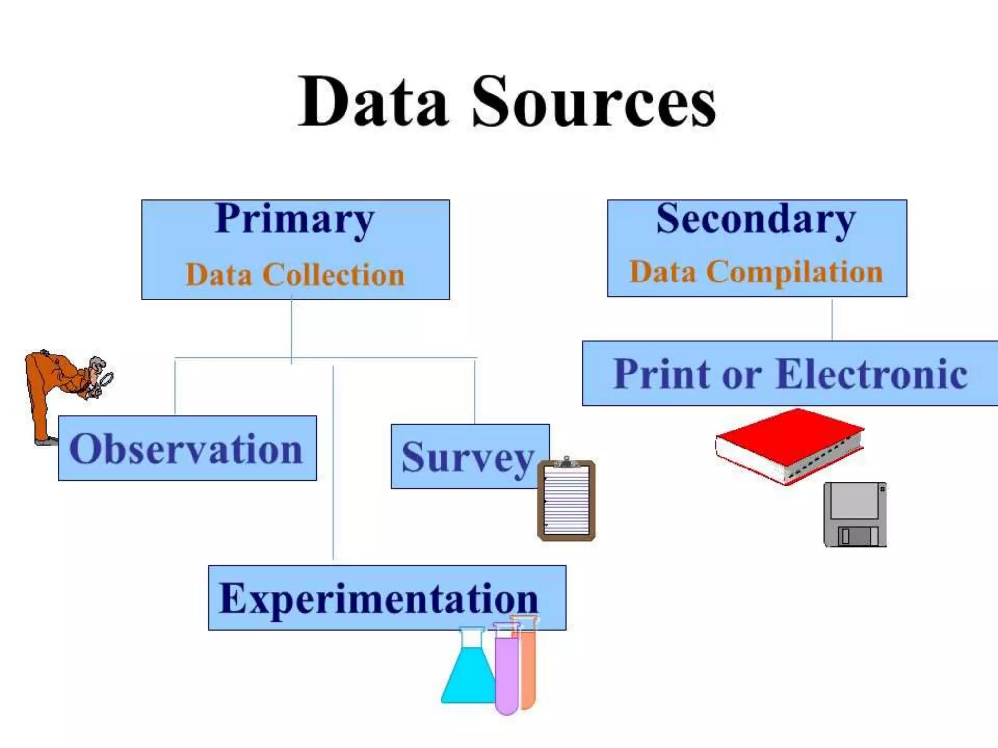 Collection And Classification Of Data Pptx Databases Computer Software And Applications