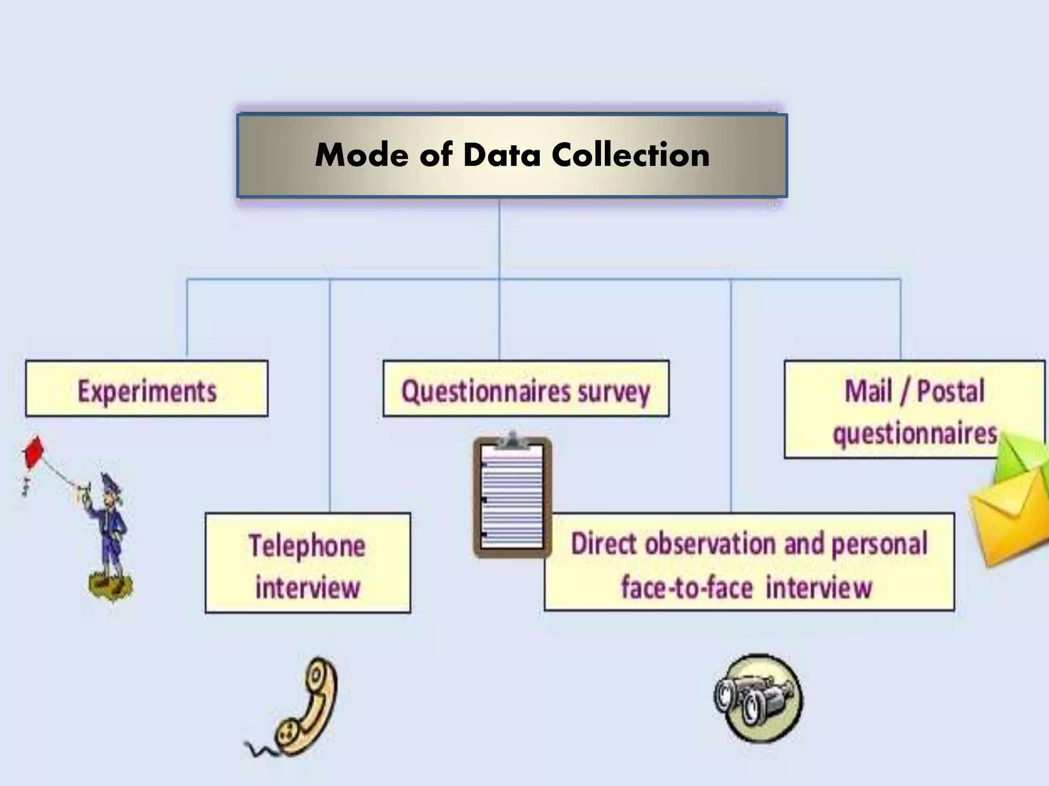 Collection And Classification Of Data Pptx Databases Computer Software And Applications