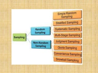 Collection and Classification of Data | PPTX