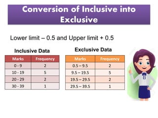 Collection and Classification of Data | PPTX