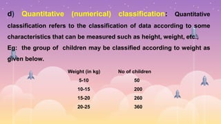 CLASSIFICATION AND TABULATION OF DATA for I BSC II Semester.ppt