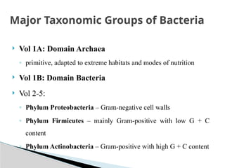Classification and taxonomy of Microorganisms.pptx