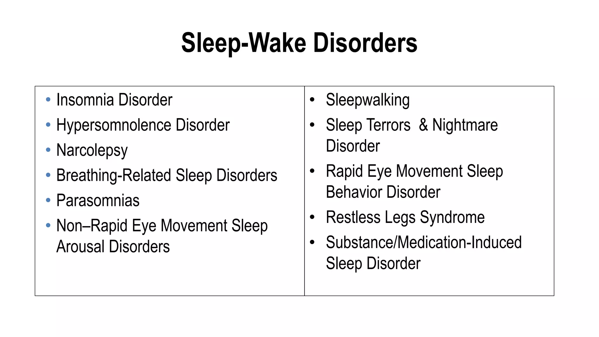 Classification and terminologies in mental health disorders | PPTX