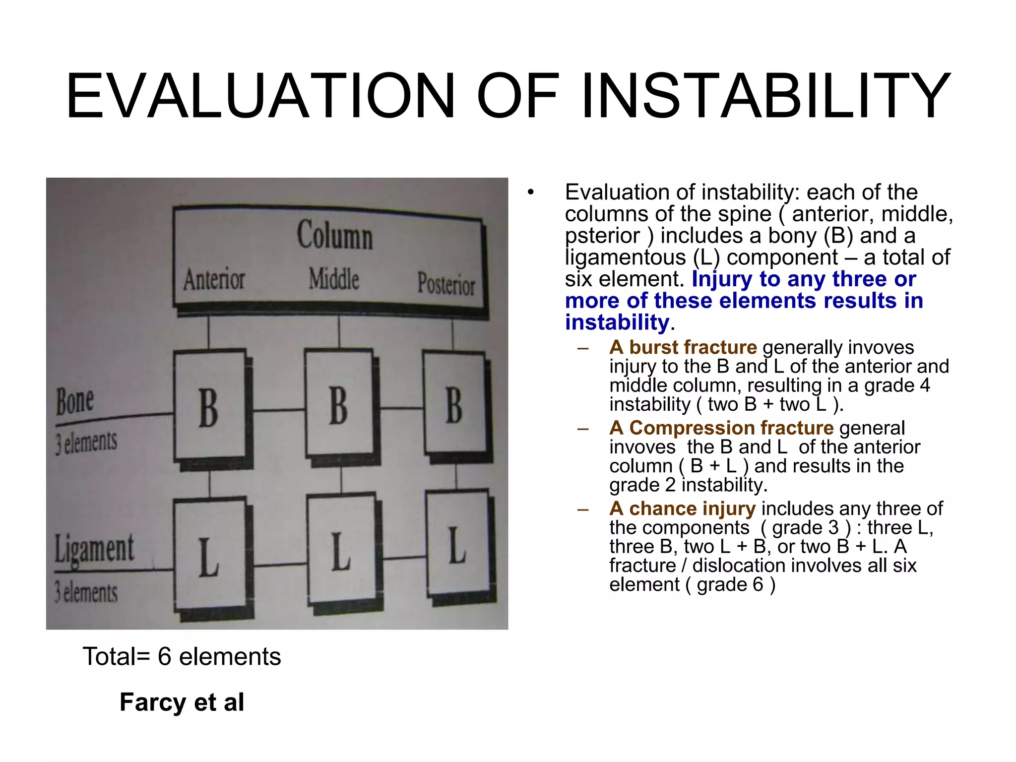 Classification and treament fracture of the spine | PPT