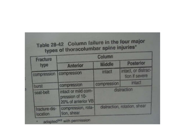 Classification and treament fracture of the spine | PPT