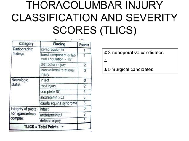 Classification and treament fracture of the spine | PPT
