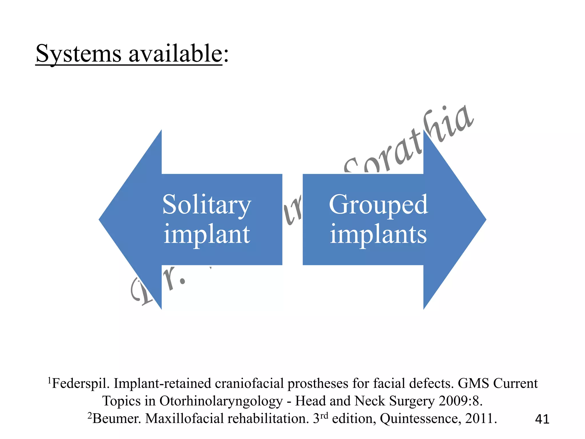 Classification and Types of Craniofacial Implants | PPTX