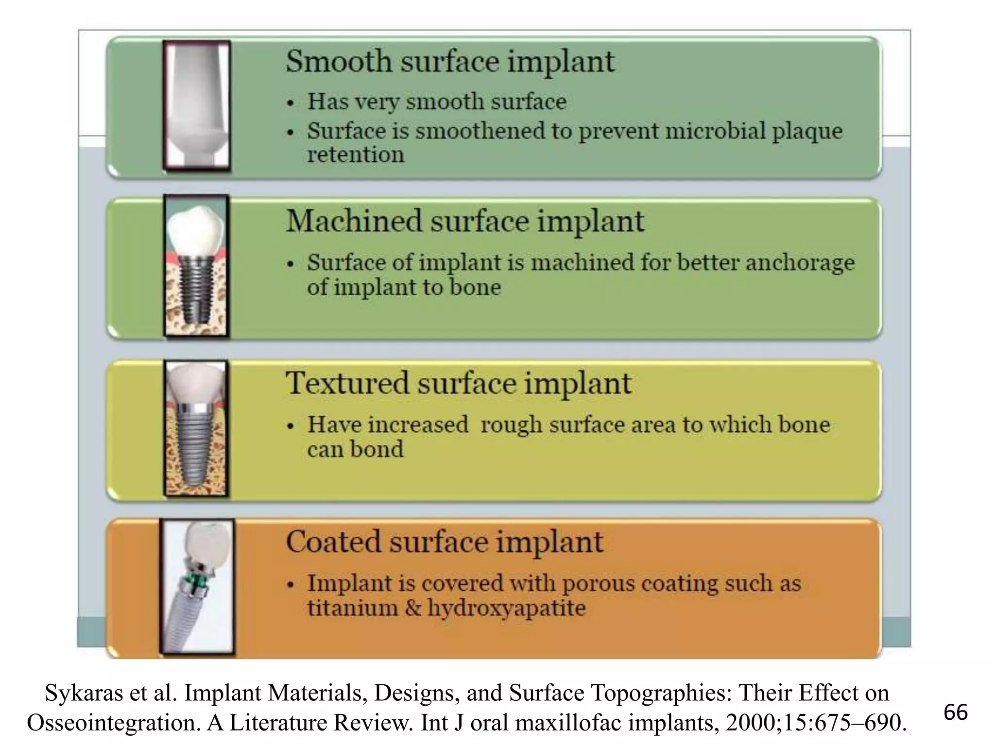 Classification and Types of Craniofacial Implants | PPTX