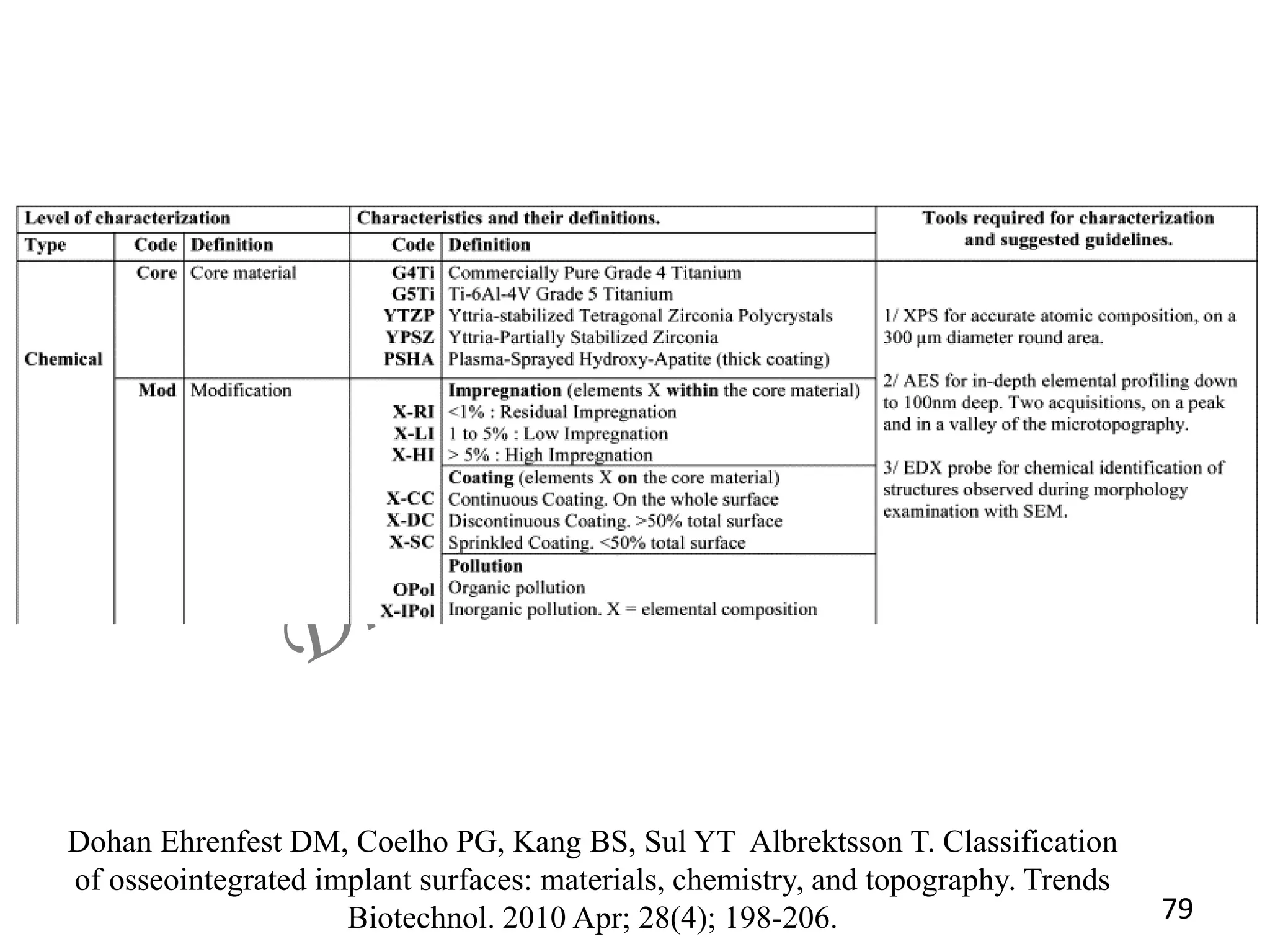 Classification and Types of Craniofacial Implants | PPTX