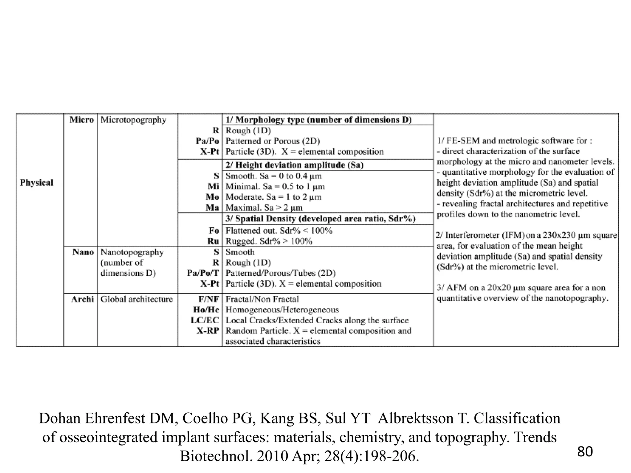 Classification and Types of Craniofacial Implants | PPTX