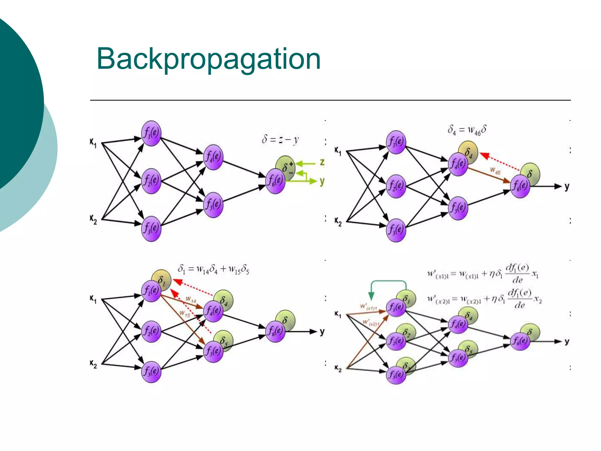 Classification ANN | PPTX