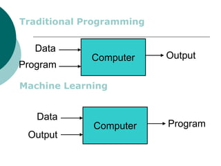 Classification ANN | PPTX
